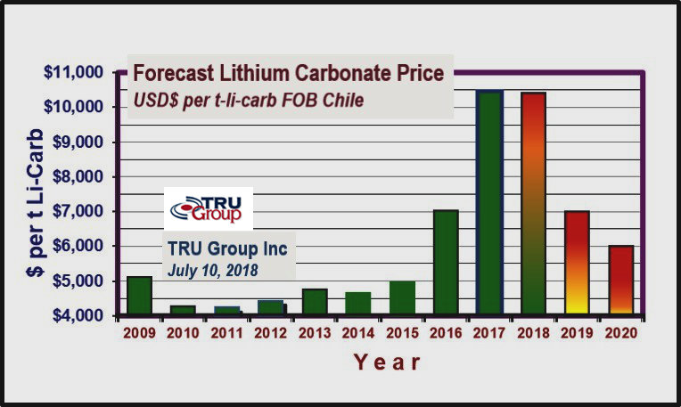 Lithium Supply Demand IM Conference 2018 Montreal 2017 Lithium ...
